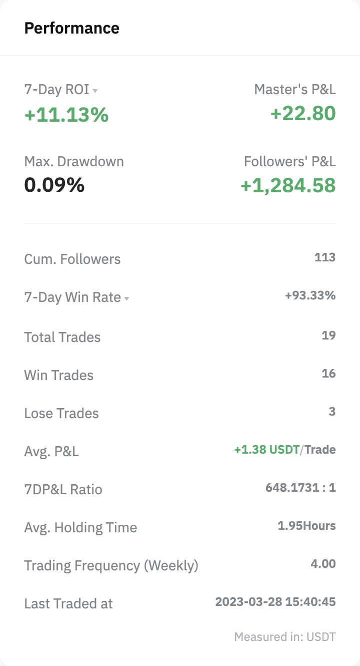 Copy Crypto - Bybit - Huracan Trading